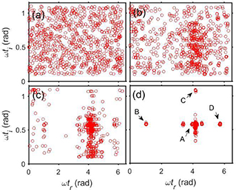 Coulomb-corrected strong-field approximation based on a genetic algorithm - IOPscience