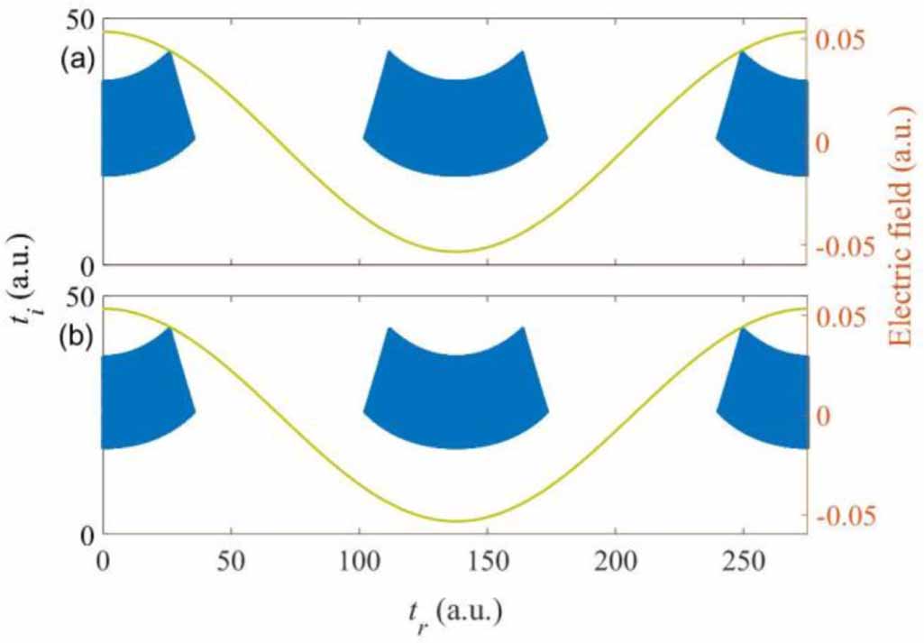 Coulomb-corrected strong-field approximation based on a genetic algorithm - IOPscience