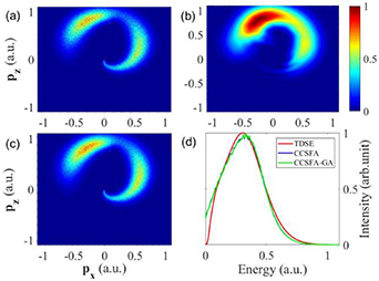 Coulomb-corrected strong-field approximation based on a genetic algorithm - IOPscience
