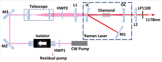 Stable high-efficiency continuous-wave diamond Raman laser at 1178 nm ...