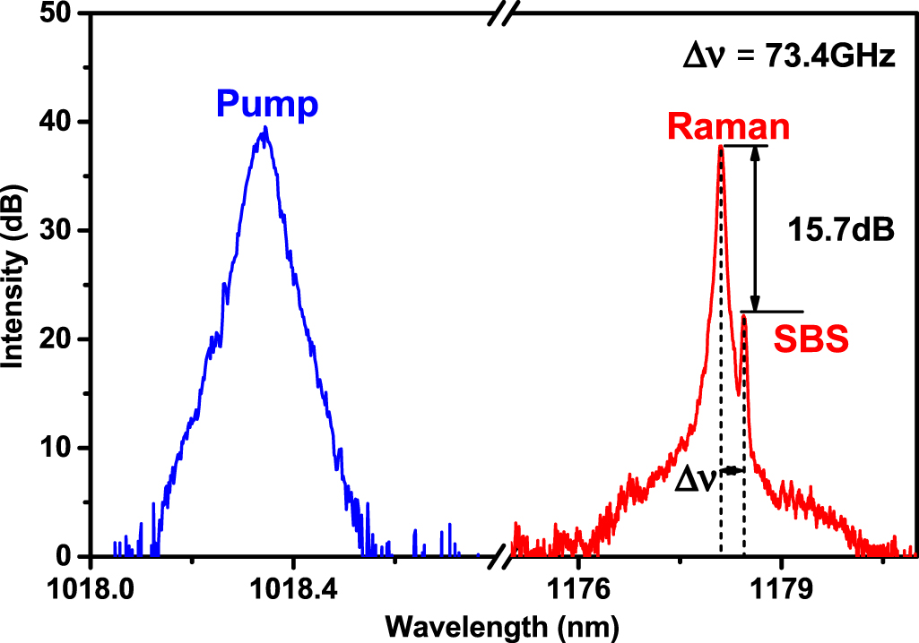 Stable high-efficiency continuous-wave diamond Raman laser at 1178 nm ...