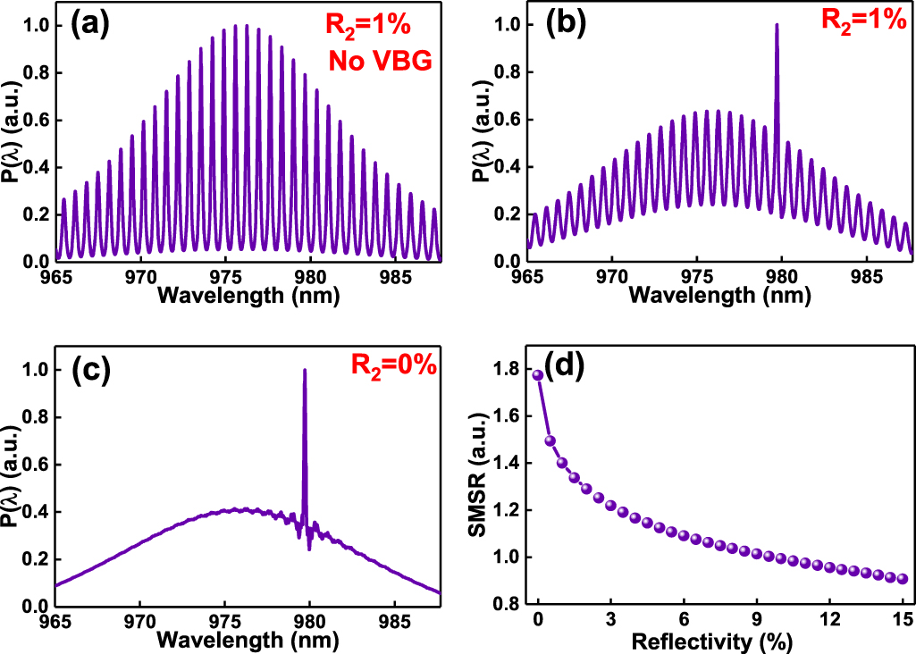 Spectrum-locked high-power volume Bragg grating external-cavity diode ...