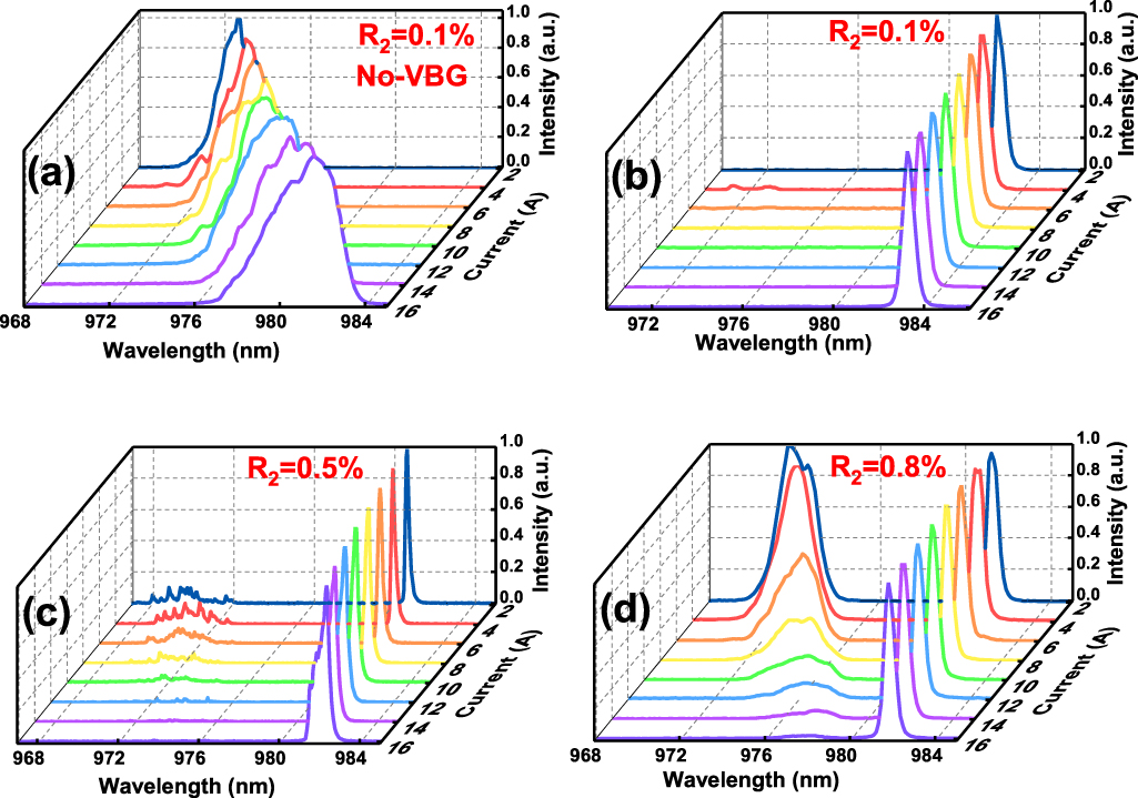 Spectrum-locked high-power volume Bragg grating external-cavity diode ...