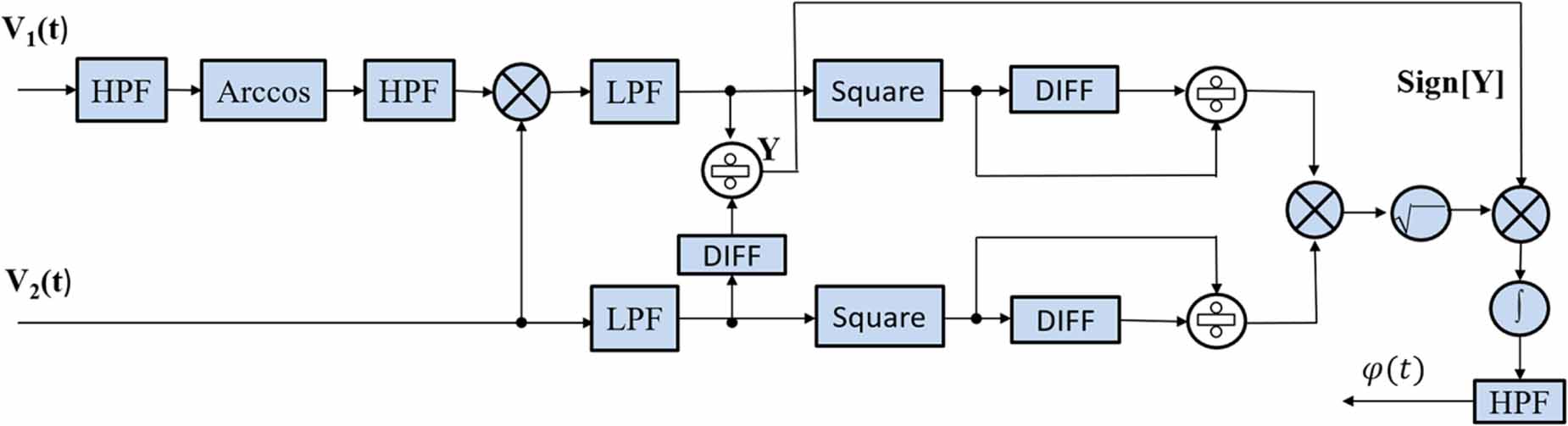 An improved high stability and low distortion phase generated carrier ...