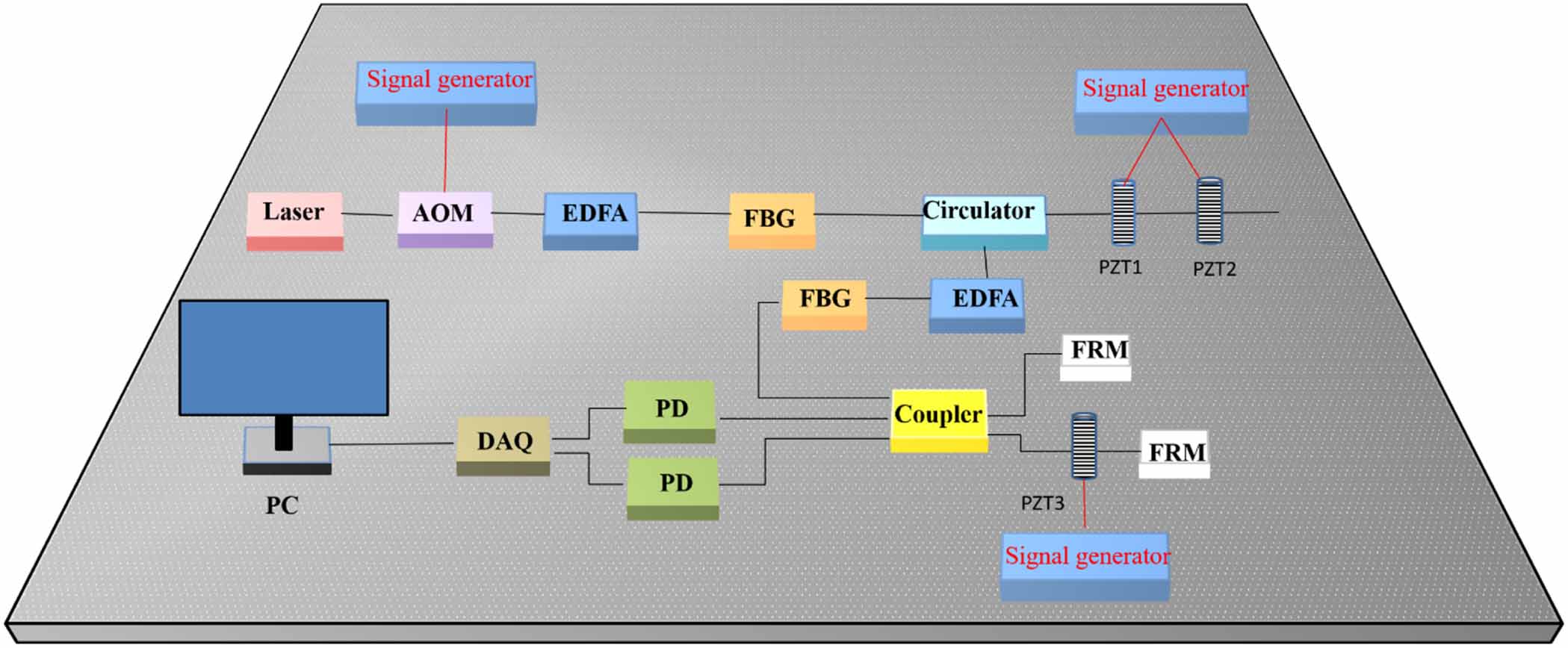 An improved high stability and low distortion phase generated carrier demodulation algorithm for ...