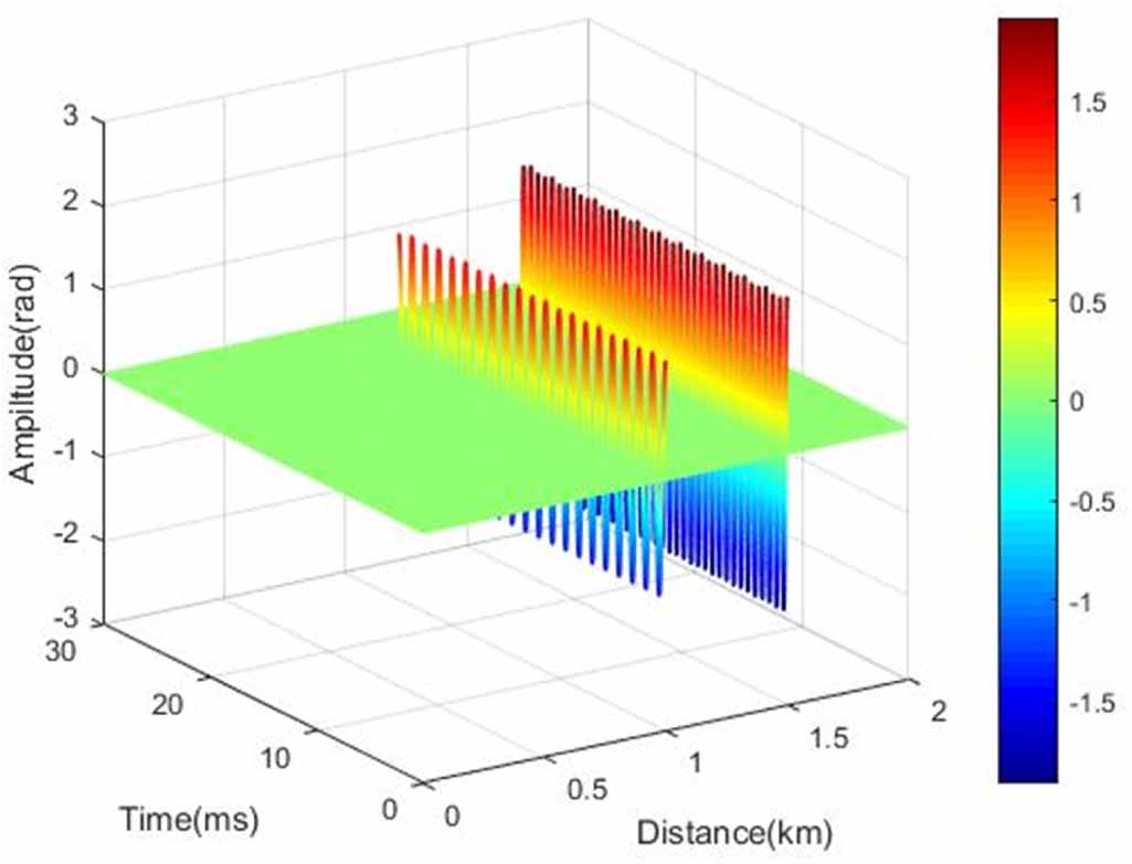An improved high stability and low distortion phase generated carrier demodulation algorithm for ...