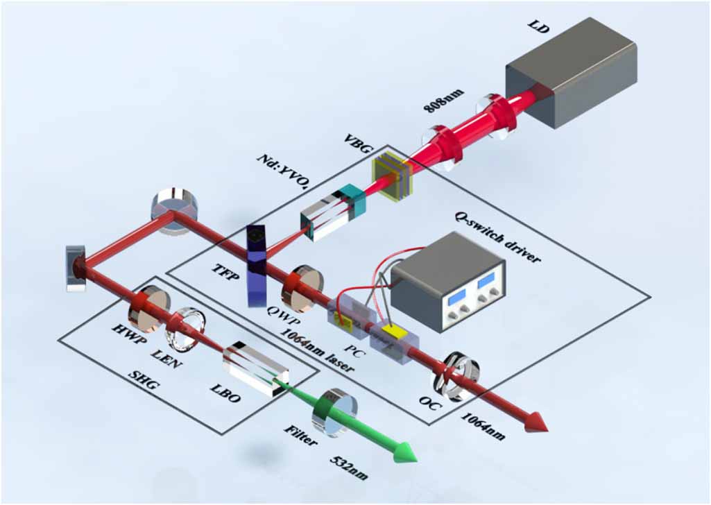 Dual-wavelength single-longitudinal-mode sub-ns lasers with high pulse ...