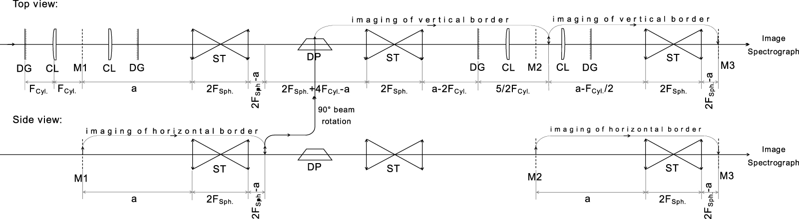 Shaping ellipsoidal laser pulses in the scheme with black analog masks ...