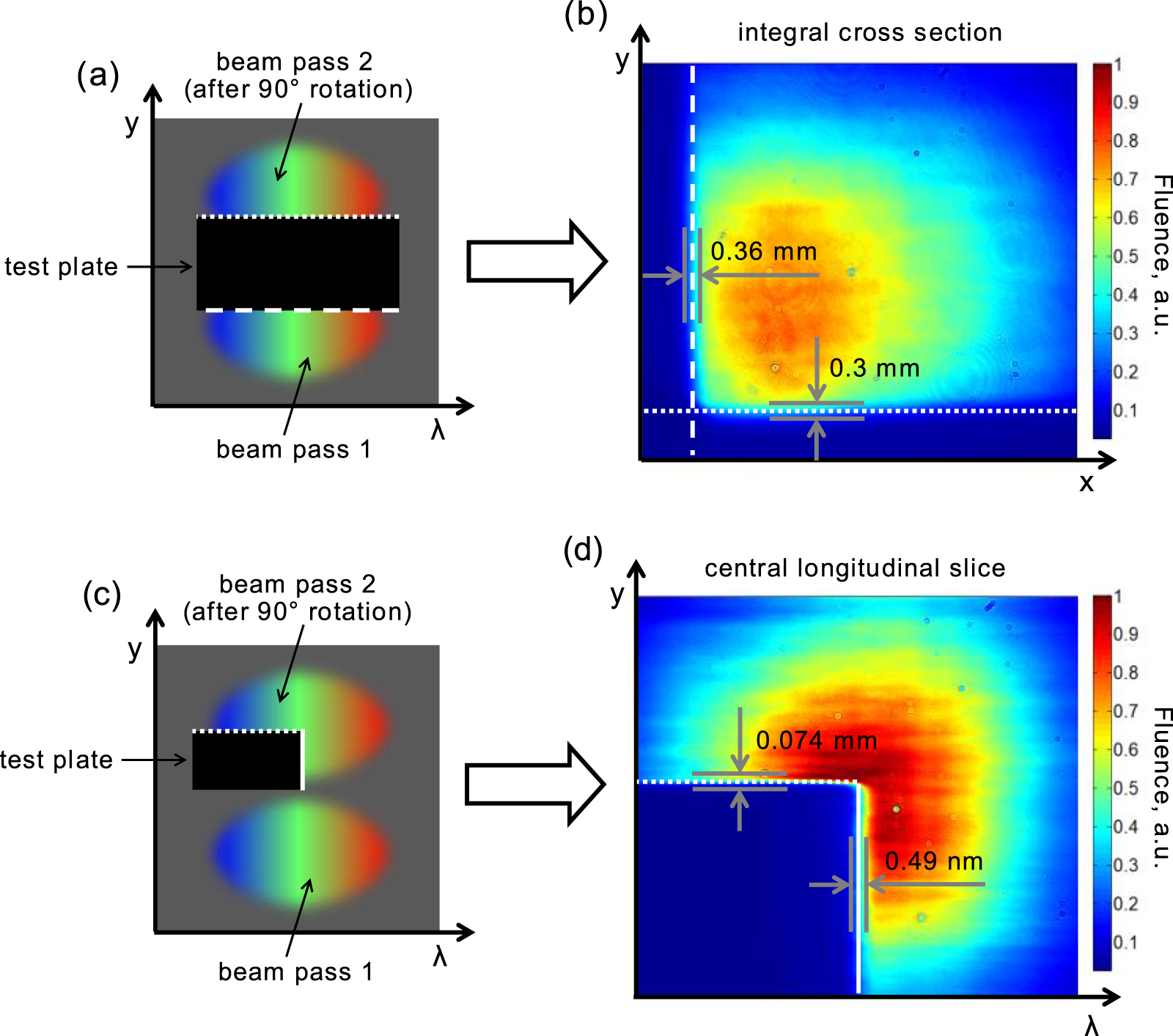 Shaping ellipsoidal laser pulses in the scheme with black analog masks ...