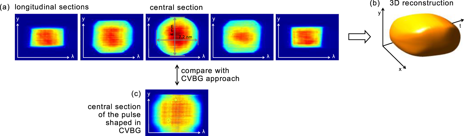 Shaping ellipsoidal laser pulses in the scheme with black analog masks ...