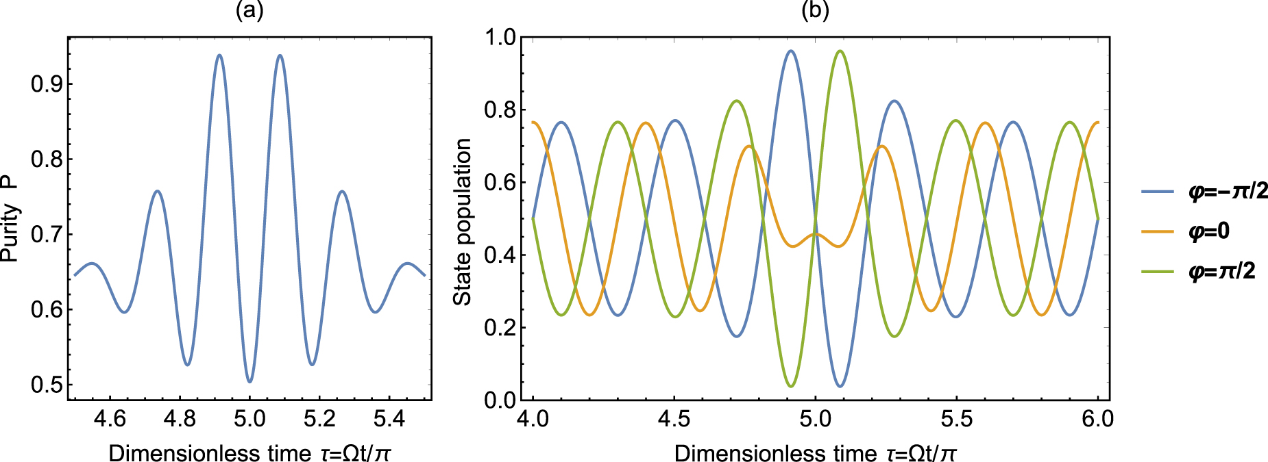 Quantum dots interacting with a non-classical field under Kerr-phase ...