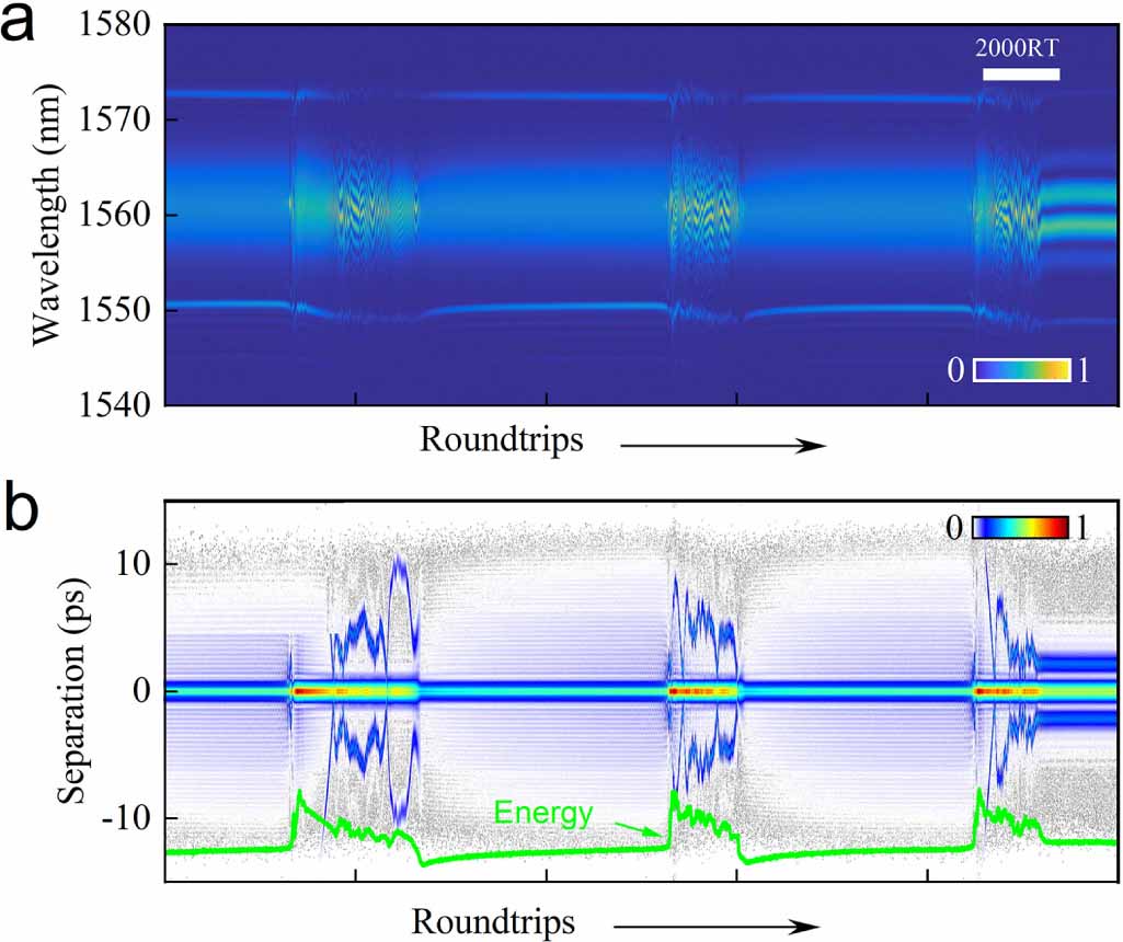 Real-time buildup dynamics of additive dissipative soliton in mode ...