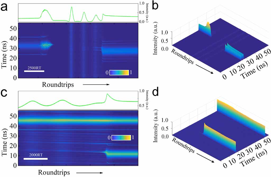 Real-time buildup dynamics of additive dissipative soliton in mode ...