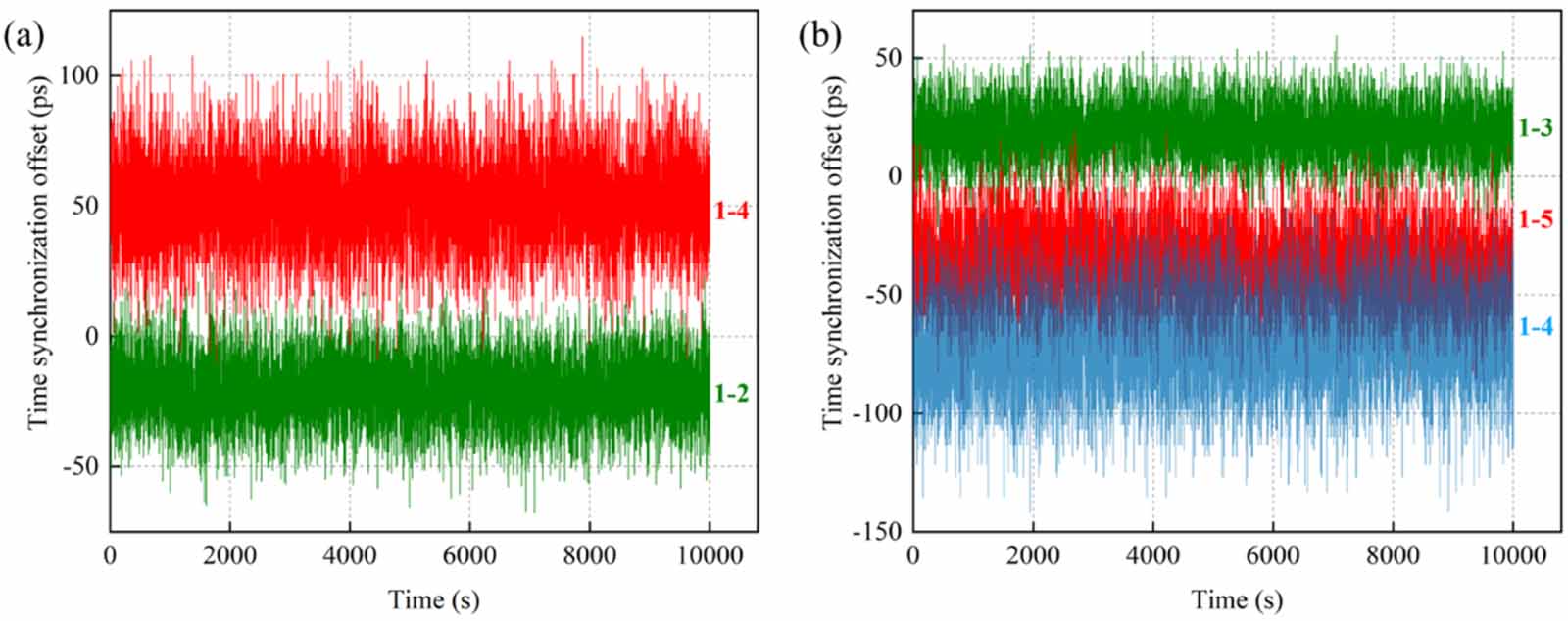 High-precision time–frequency synchronization in Ethernet communication networks - IOPscience