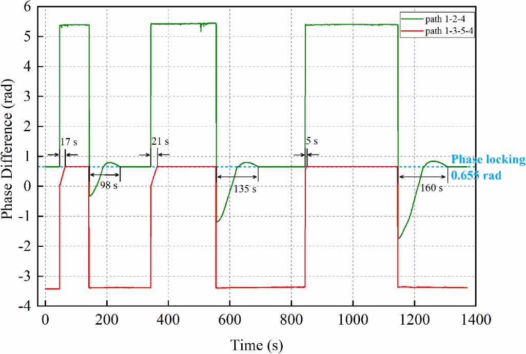 High-precision time–frequency synchronization in Ethernet communication networks - IOPscience