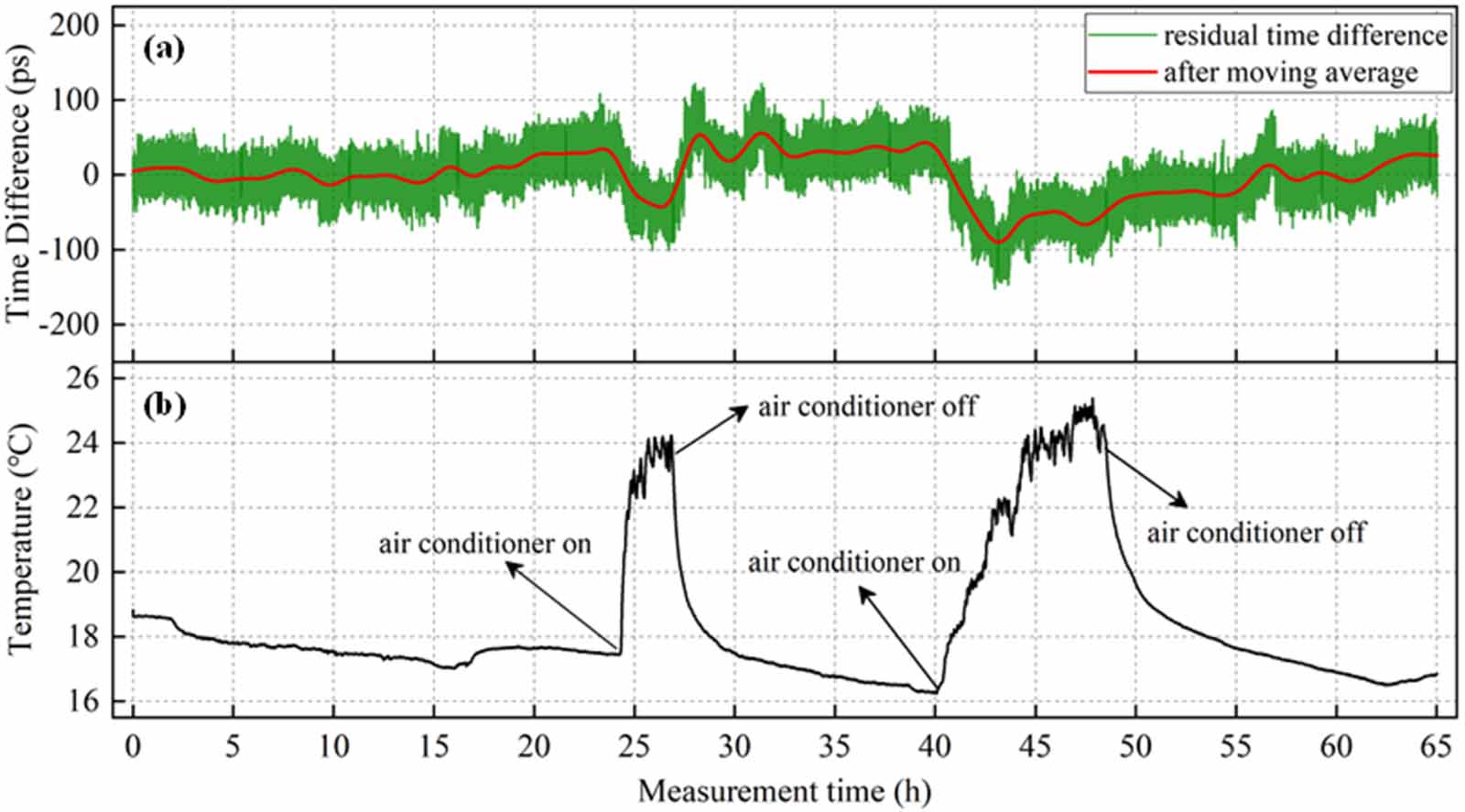 High-precision time–frequency synchronization in Ethernet communication networks - IOPscience