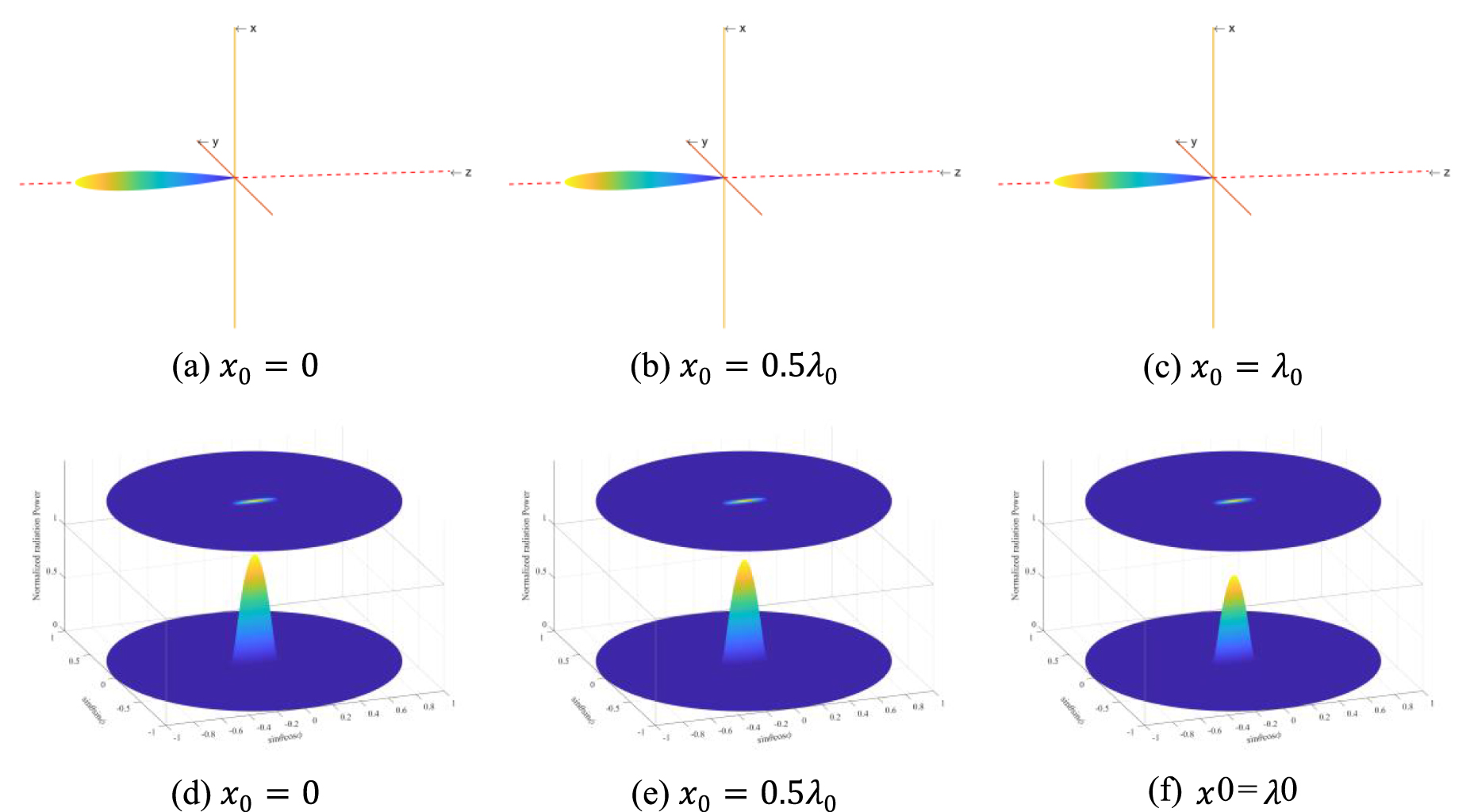 Spatial radiation features of the off-axis collision between a ...