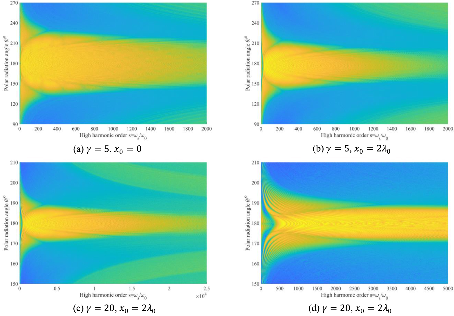 Spatial radiation features of the off-axis collision between a ...