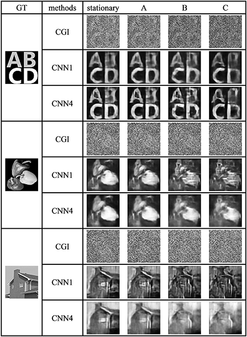 Computational ghost imaging through a dynamic scattering medium based on a convolutional neural ...