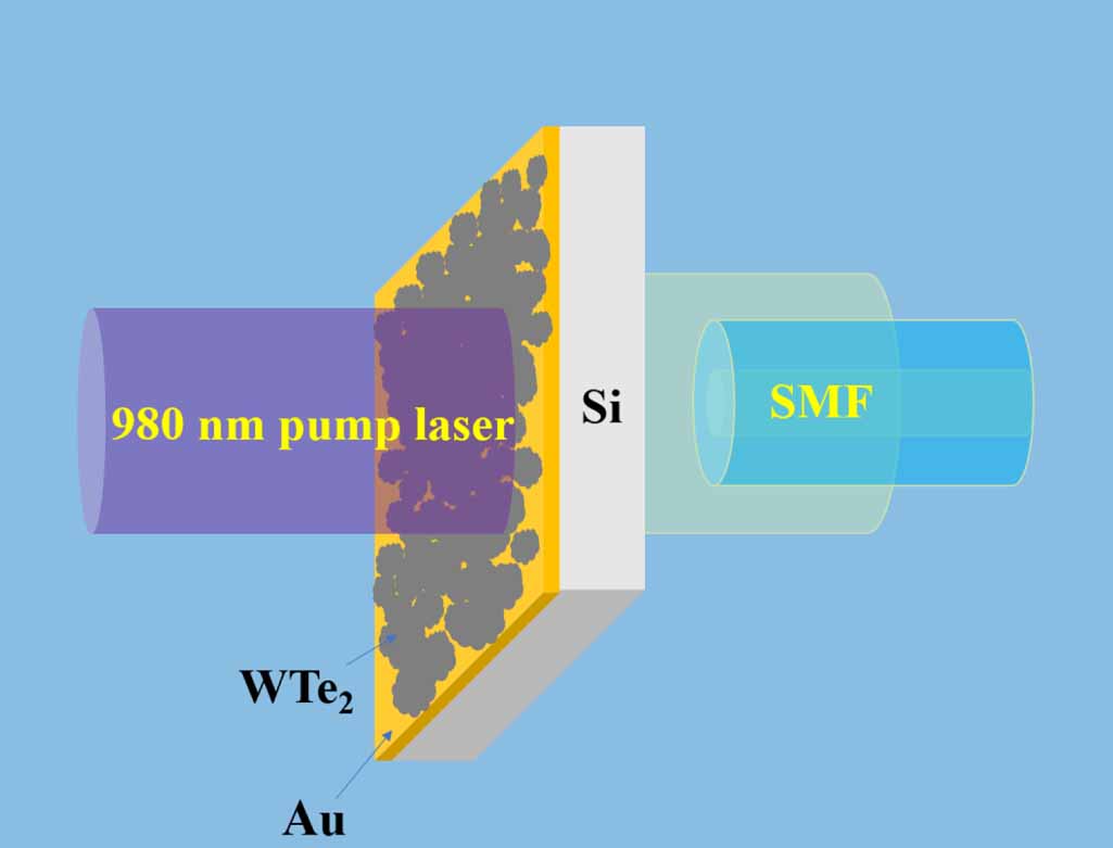Ultra-high sensitivity optical fiber Vernier photothermal sensor based ...