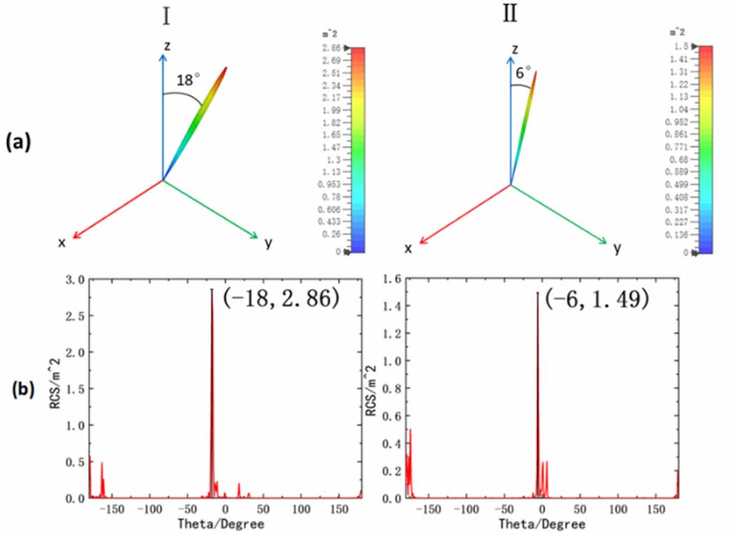 Multi-angular radiation of electromagnetic waves acting on the site of ...
