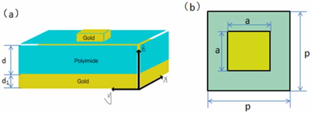 Multi-angular radiation of electromagnetic waves acting on the site of ...