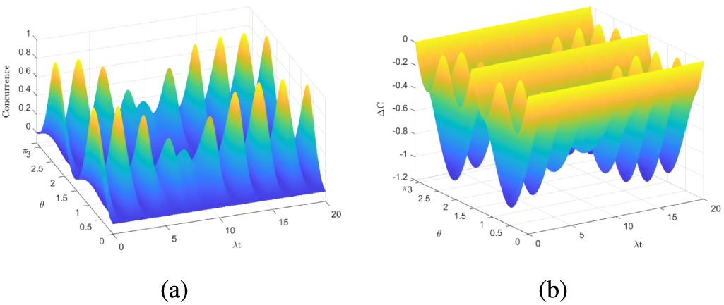 Entanglement swapping under global noise environment - IOPscience