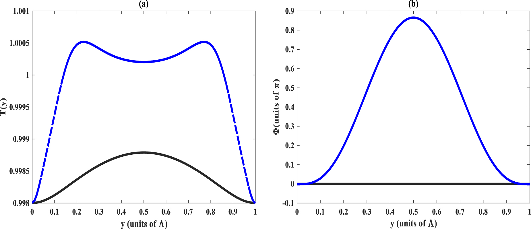 Electromagnetically induced grating in a nonlinear optomechanical ...