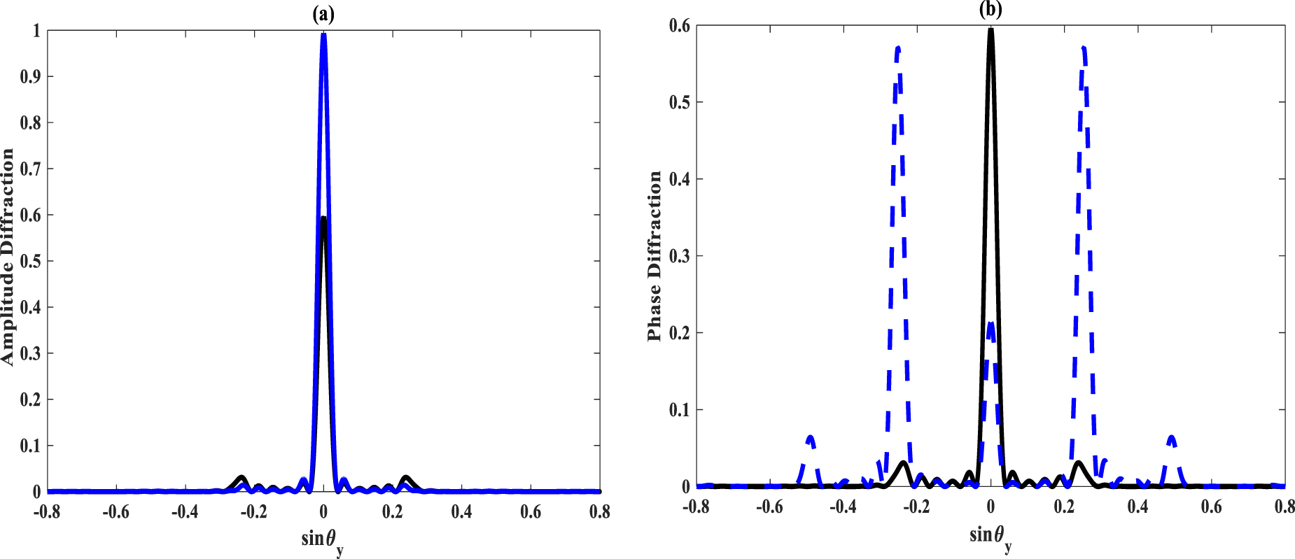 Electromagnetically induced grating in a nonlinear optomechanical ...