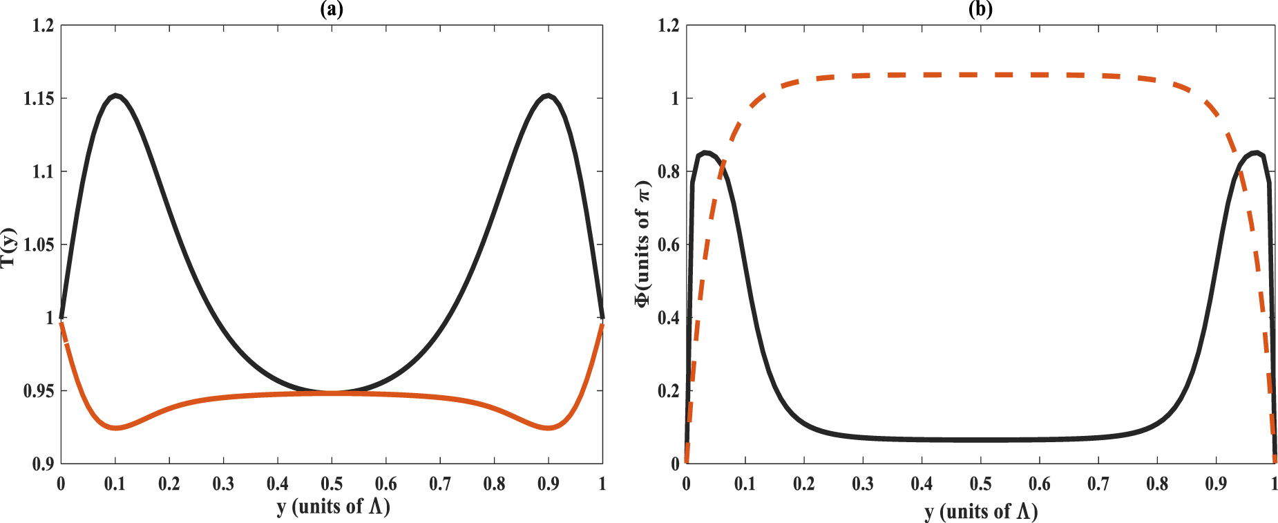 Electromagnetically induced grating in a nonlinear optomechanical ...