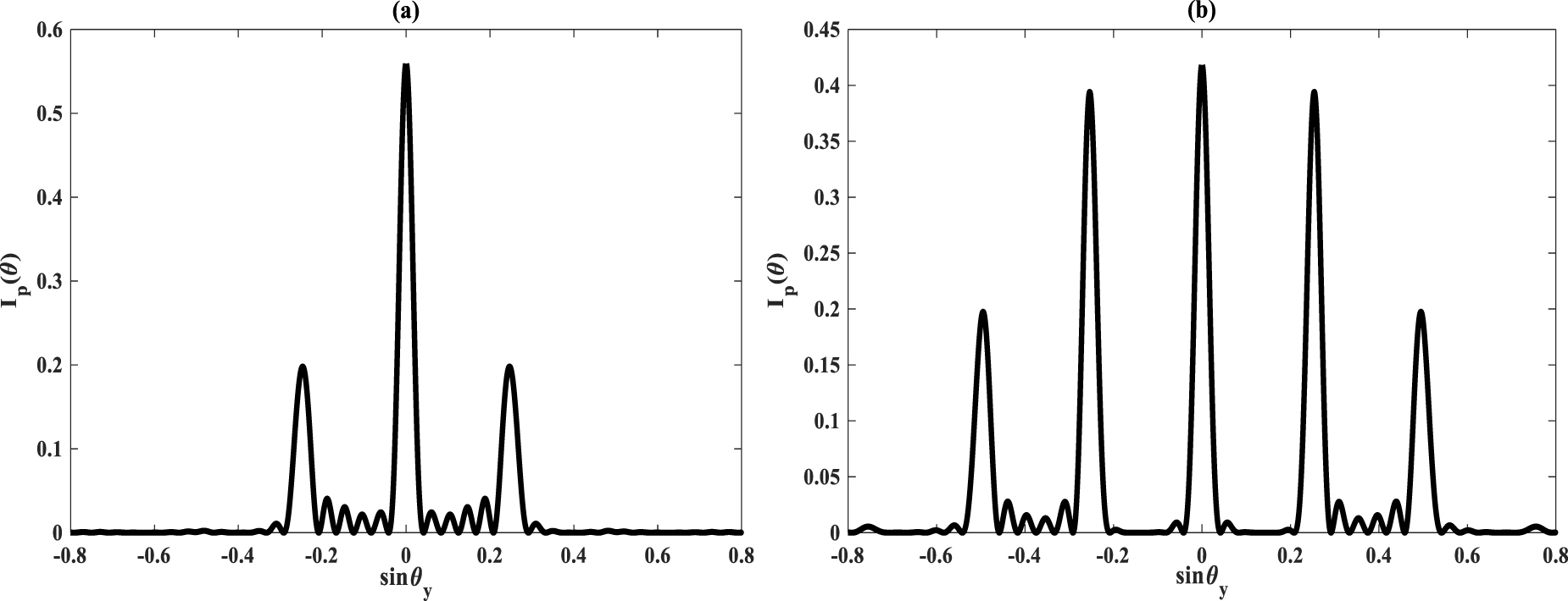 Electromagnetically induced grating in a nonlinear optomechanical ...