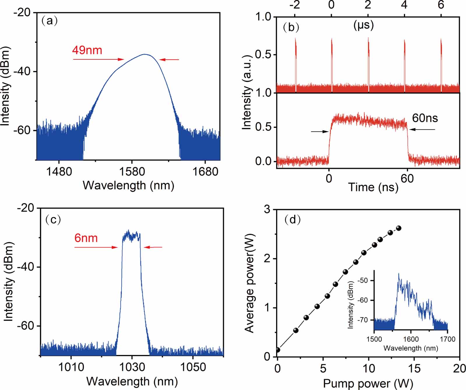 High-pulse-energy ultrafast 3 µm laser generation through OPG/DFG in ...