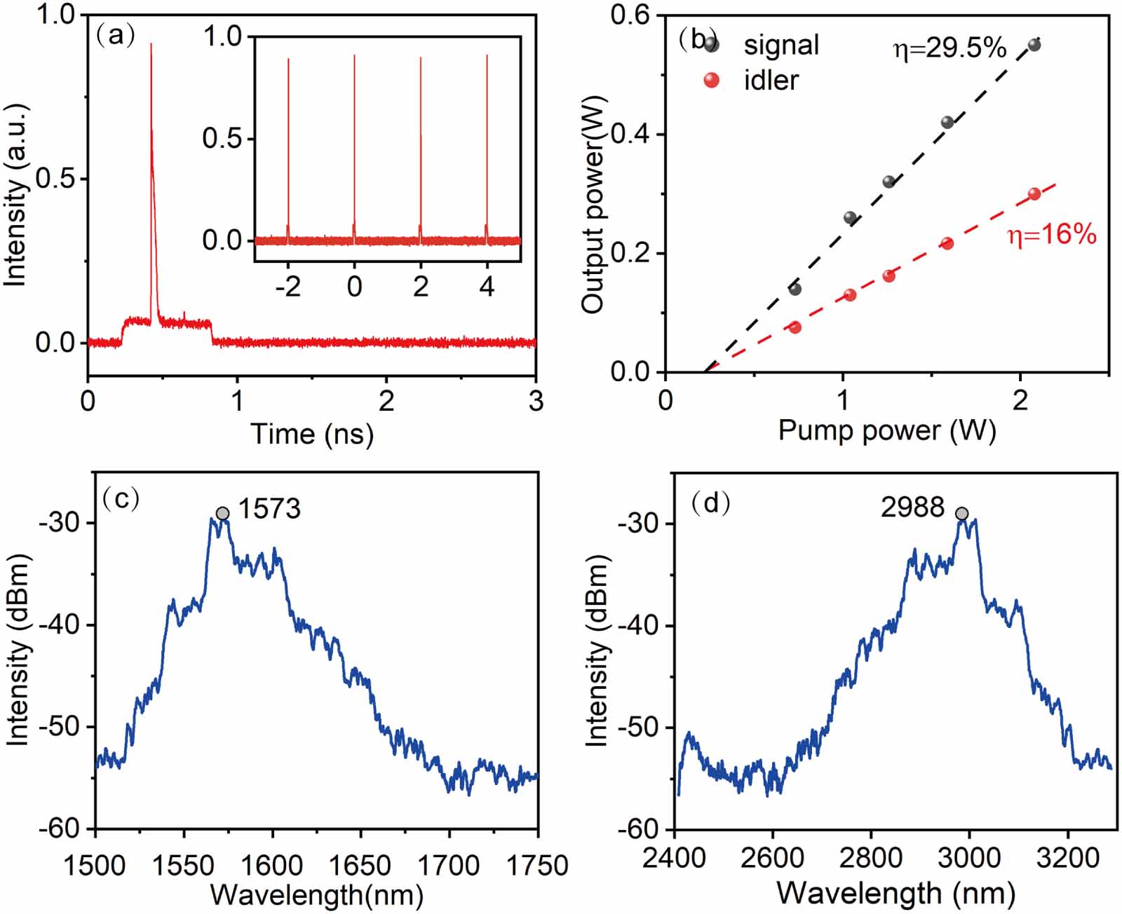 High-pulse-energy ultrafast 3 µm laser generation through OPG/DFG in ...
