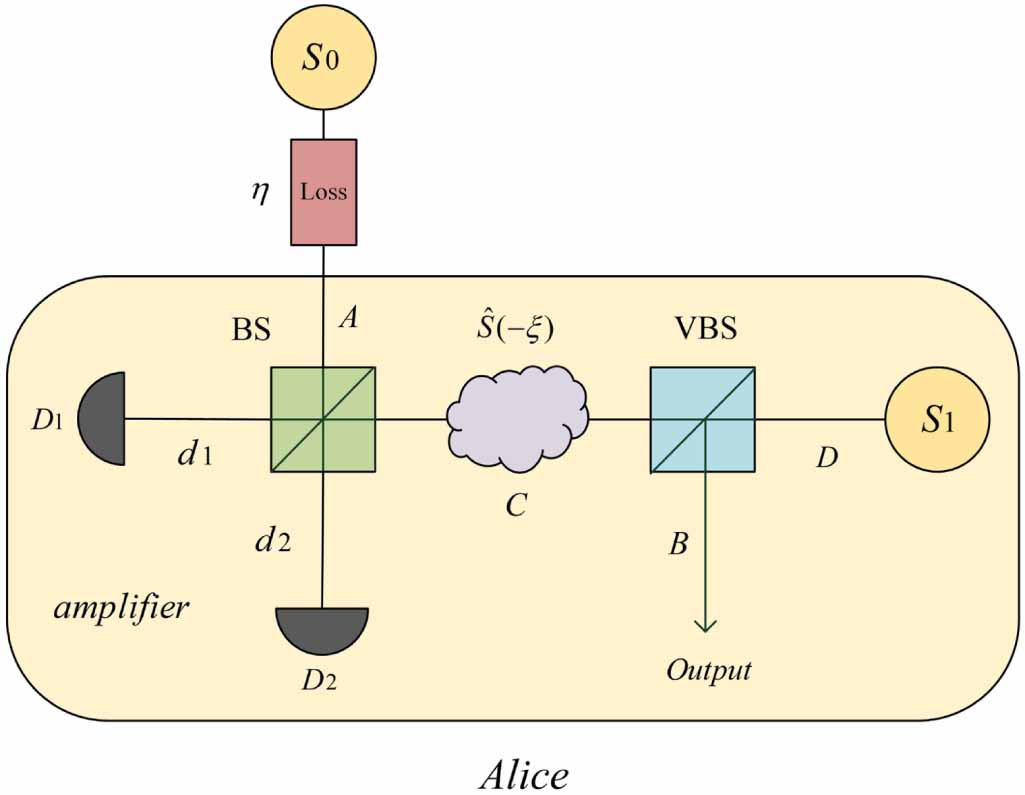 Efficient noiseless linear amplification protocol for single-photon state using imperfect ...