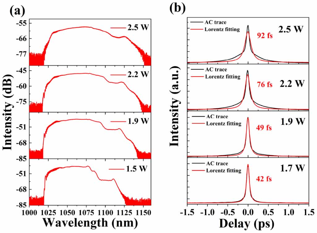 Sub-50 fs pulses generation from an all-fiber monolithic gain-managed ...