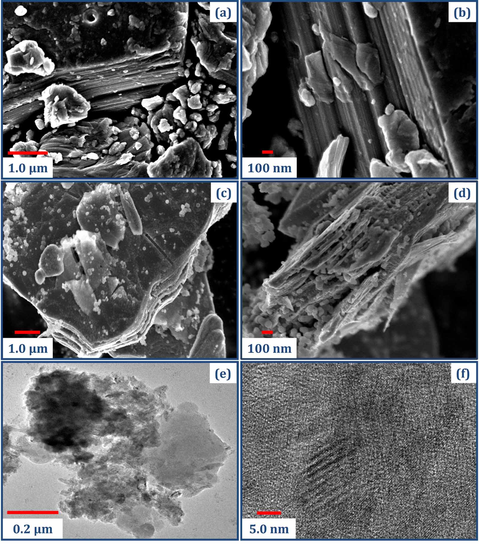 Molten fluoride salt-assisted synthesis of titanium carbide (Ti2C ...