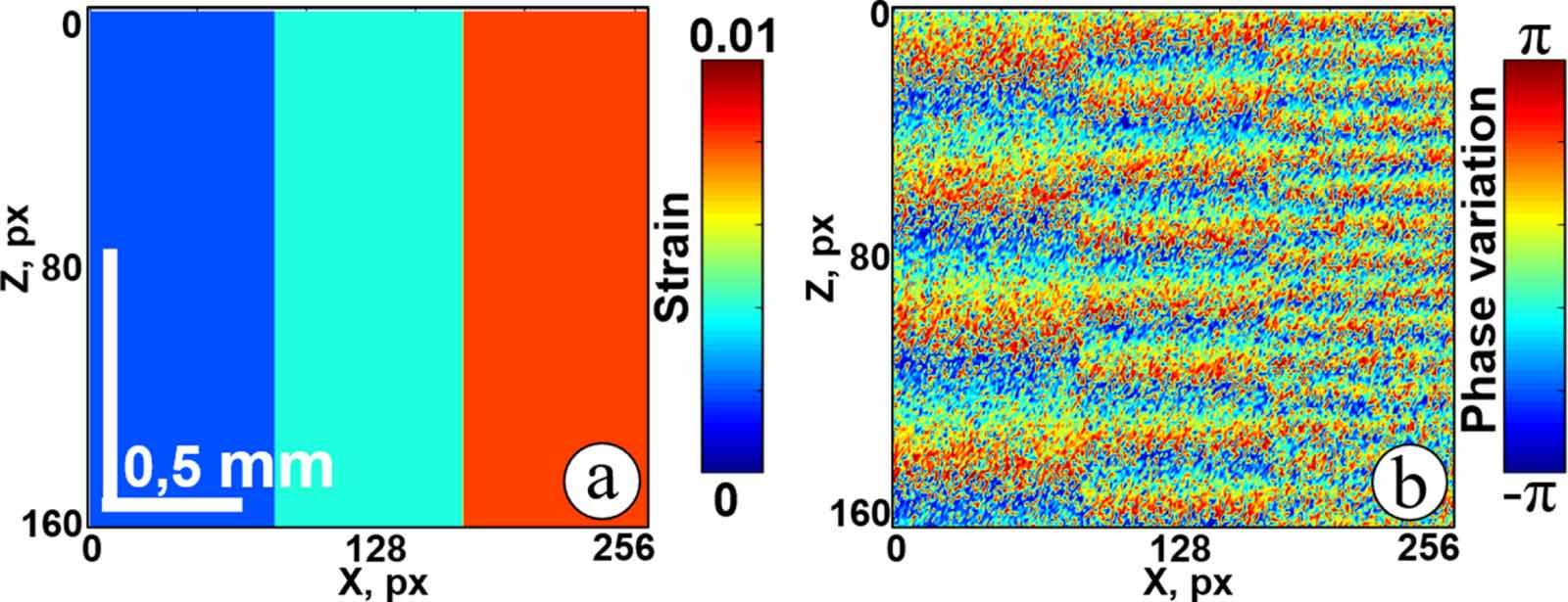 Computationally efficient adaptive optimization of vector-method parameters for phase-sensitive ...