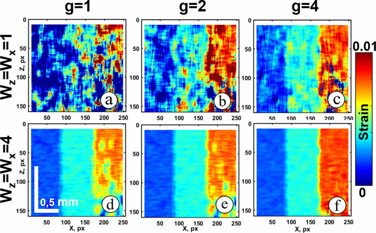Computationally efficient adaptive optimization of vector-method parameters for phase-sensitive ...