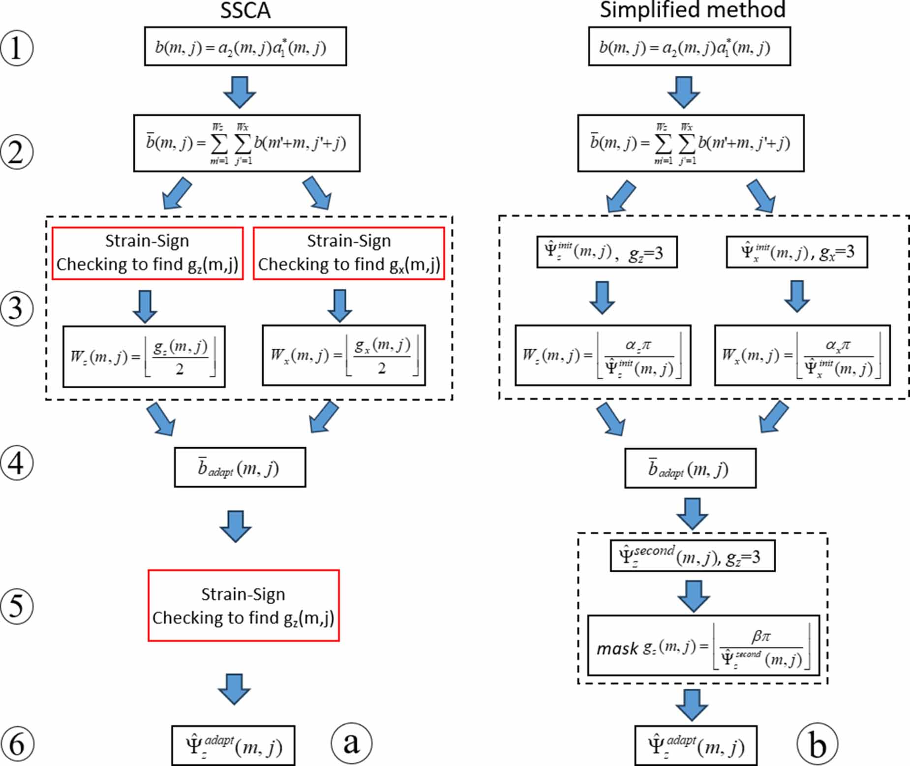 Computationally efficient adaptive optimization of vector-method parameters for phase-sensitive ...