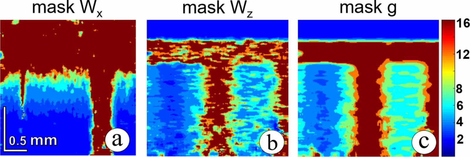 Computationally efficient adaptive optimization of vector-method parameters for phase-sensitive ...