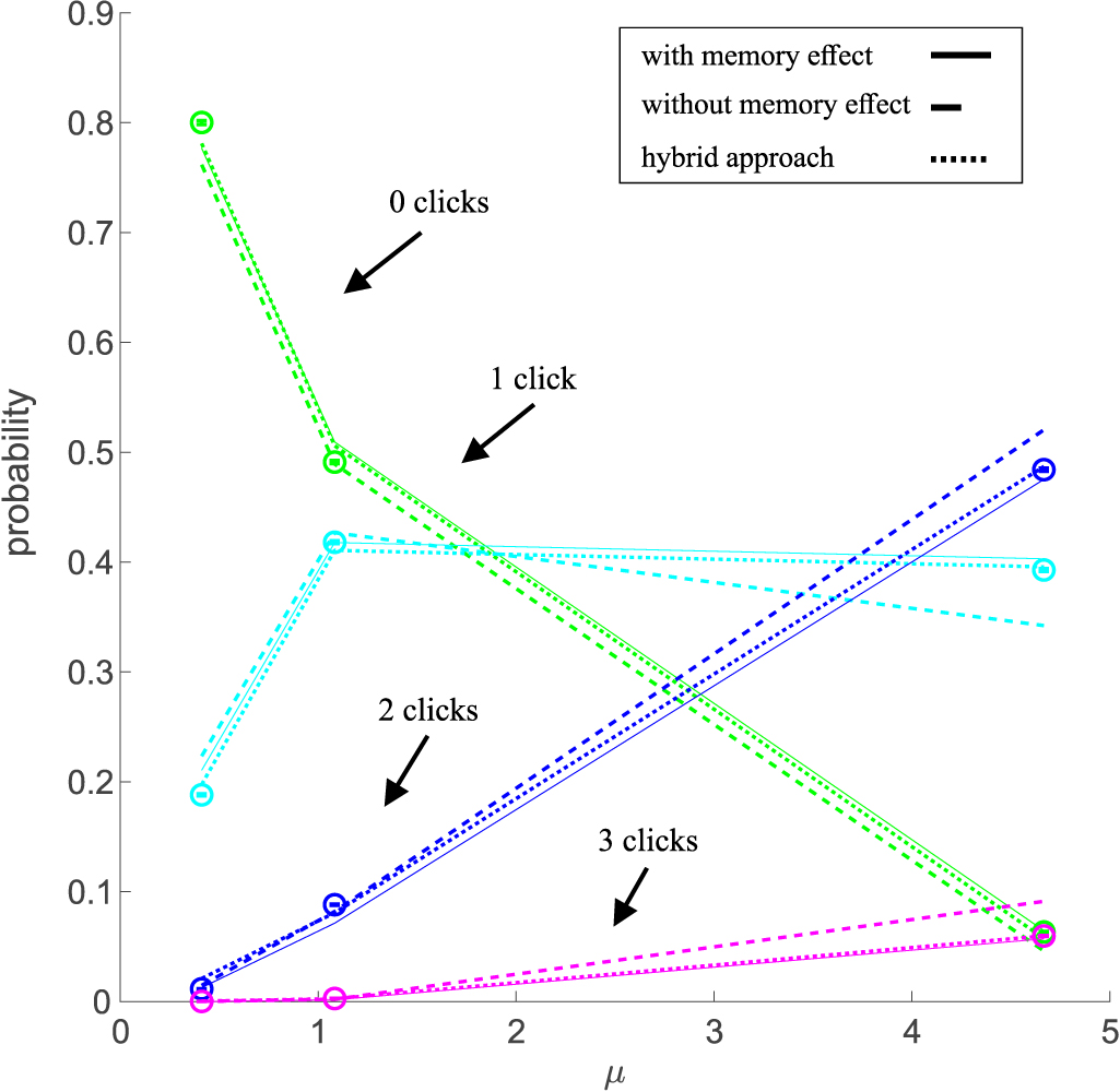 Quantum tomography of a photon-number-resolving detector based on continuous time multiplexing ...