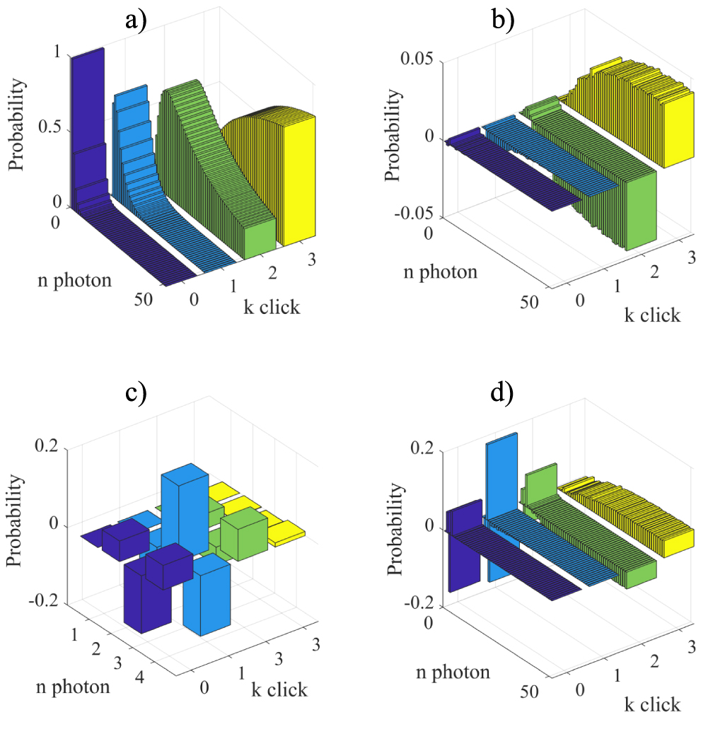 Quantum tomography of a photon-number-resolving detector based on continuous time multiplexing ...