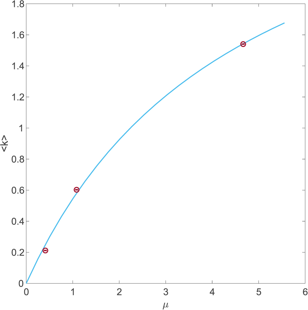 Quantum tomography of a photon-number-resolving detector based on continuous time multiplexing ...