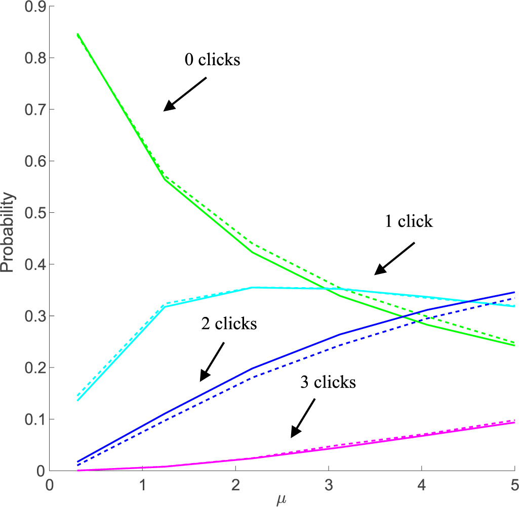 Quantum tomography of a photon-number-resolving detector based on continuous time multiplexing ...