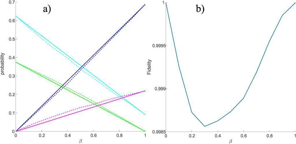 Quantum tomography of a photon-number-resolving detector based on continuous time multiplexing ...