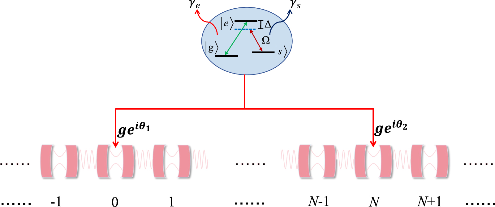 Phase-mediated single-photon scattering and nonreciprocal transmission in a coupled resonator ...