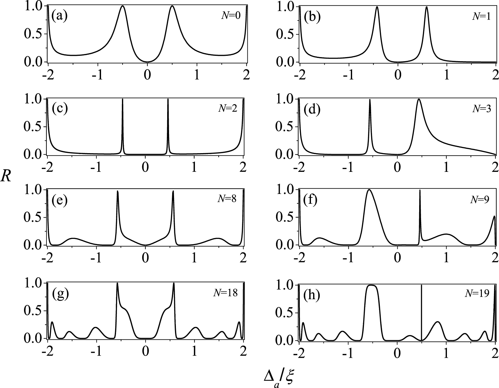 Phase-mediated single-photon scattering and nonreciprocal transmission in a coupled resonator ...