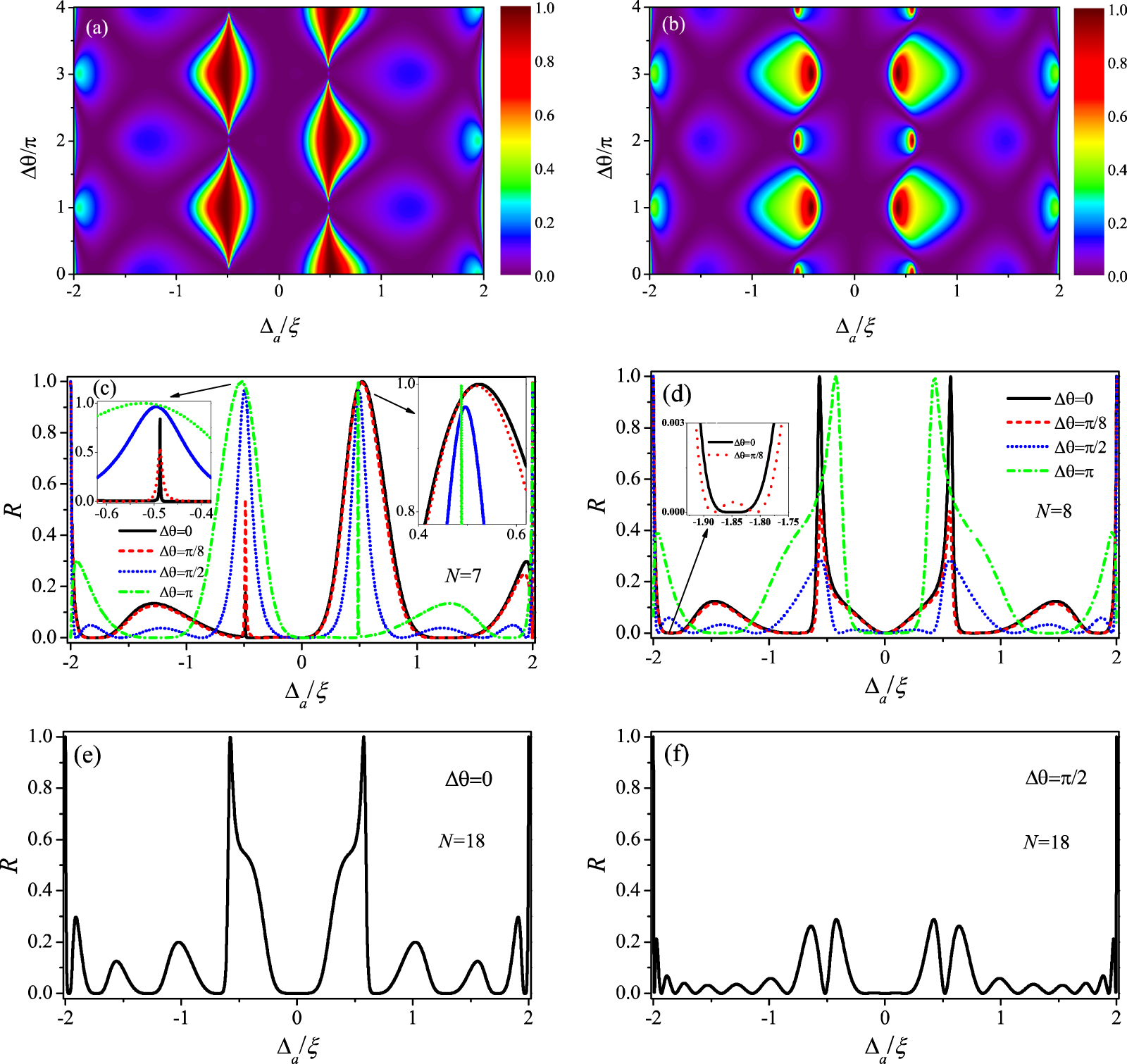 Phase-mediated single-photon scattering and nonreciprocal transmission in a coupled resonator ...