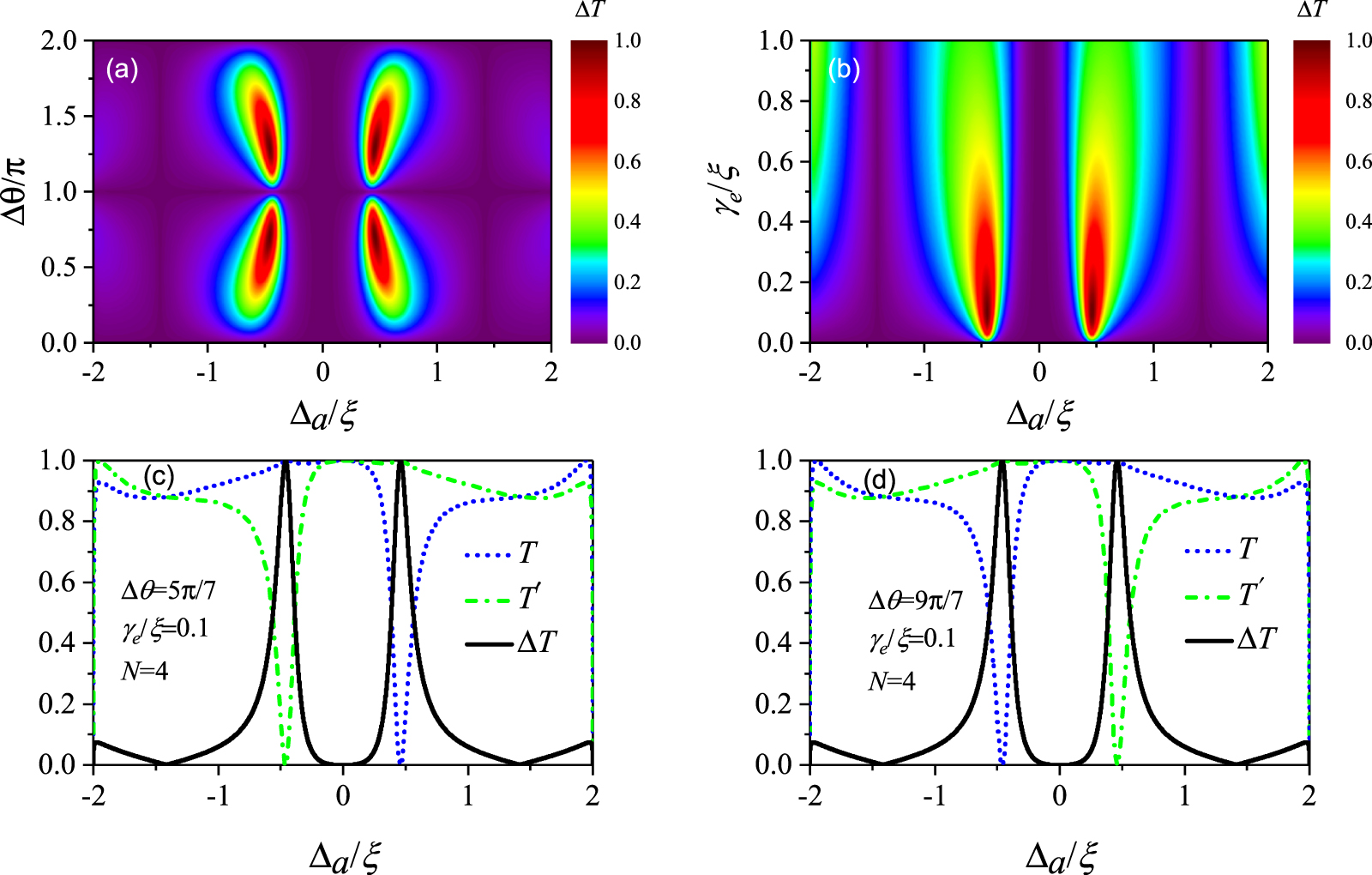 Phase-mediated single-photon scattering and nonreciprocal transmission in a coupled resonator ...