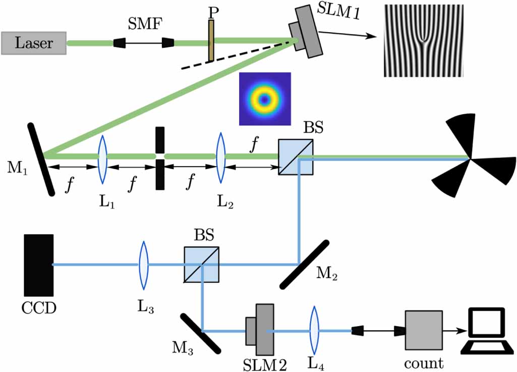 Research on symmetry measurement of targets and impact of blade opening ...
